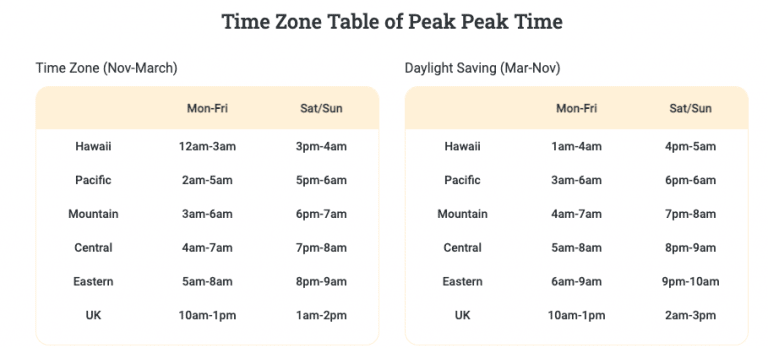 VIPKid Hours Chart & Schedule [UPDATED 2026]