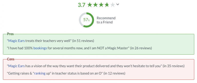 Magic Ears Vs VIPKid - Which Online Teaching Is Best In 2026