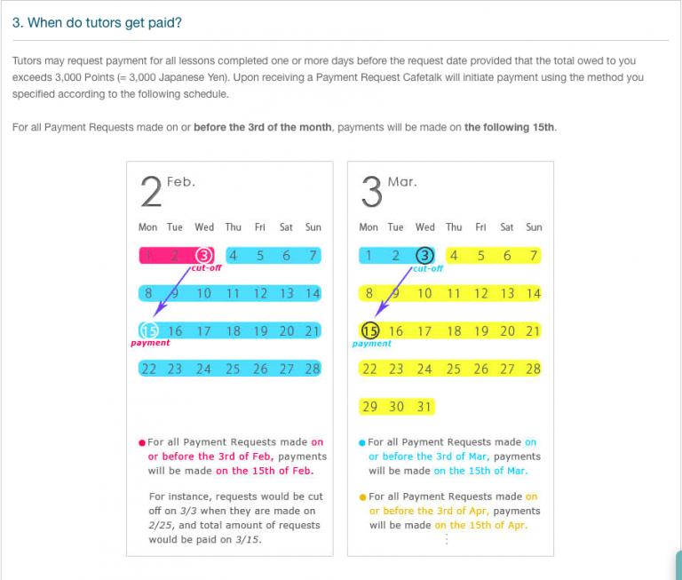 Cafetalk Review 2026: Set Your Rates And Teach What You Want
